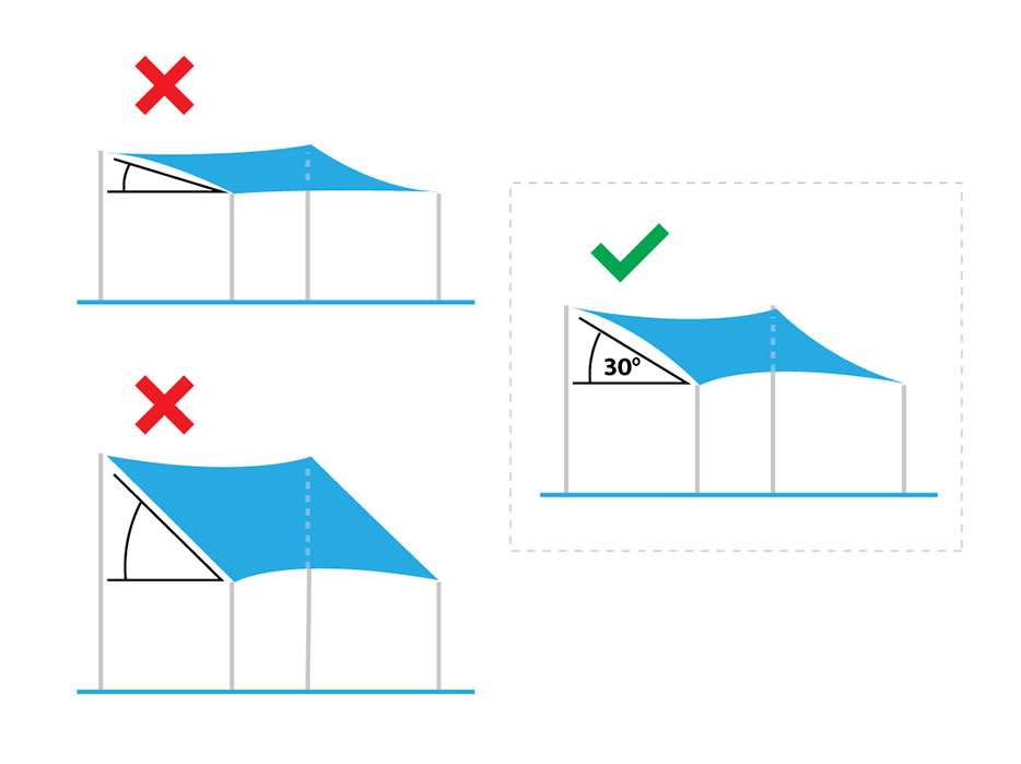 Schaduwdoek montage | Schaduwdoekkeuze.nl
